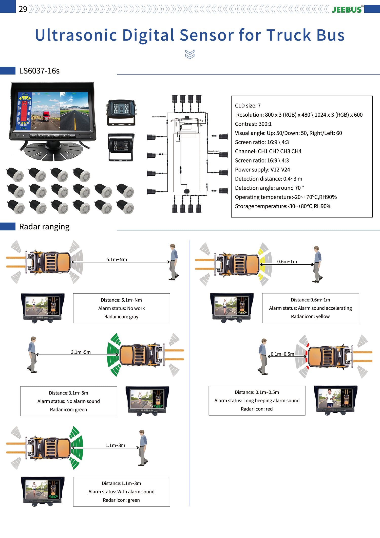 What are the advantage and limitations of ultrasonic radar systems Com ...