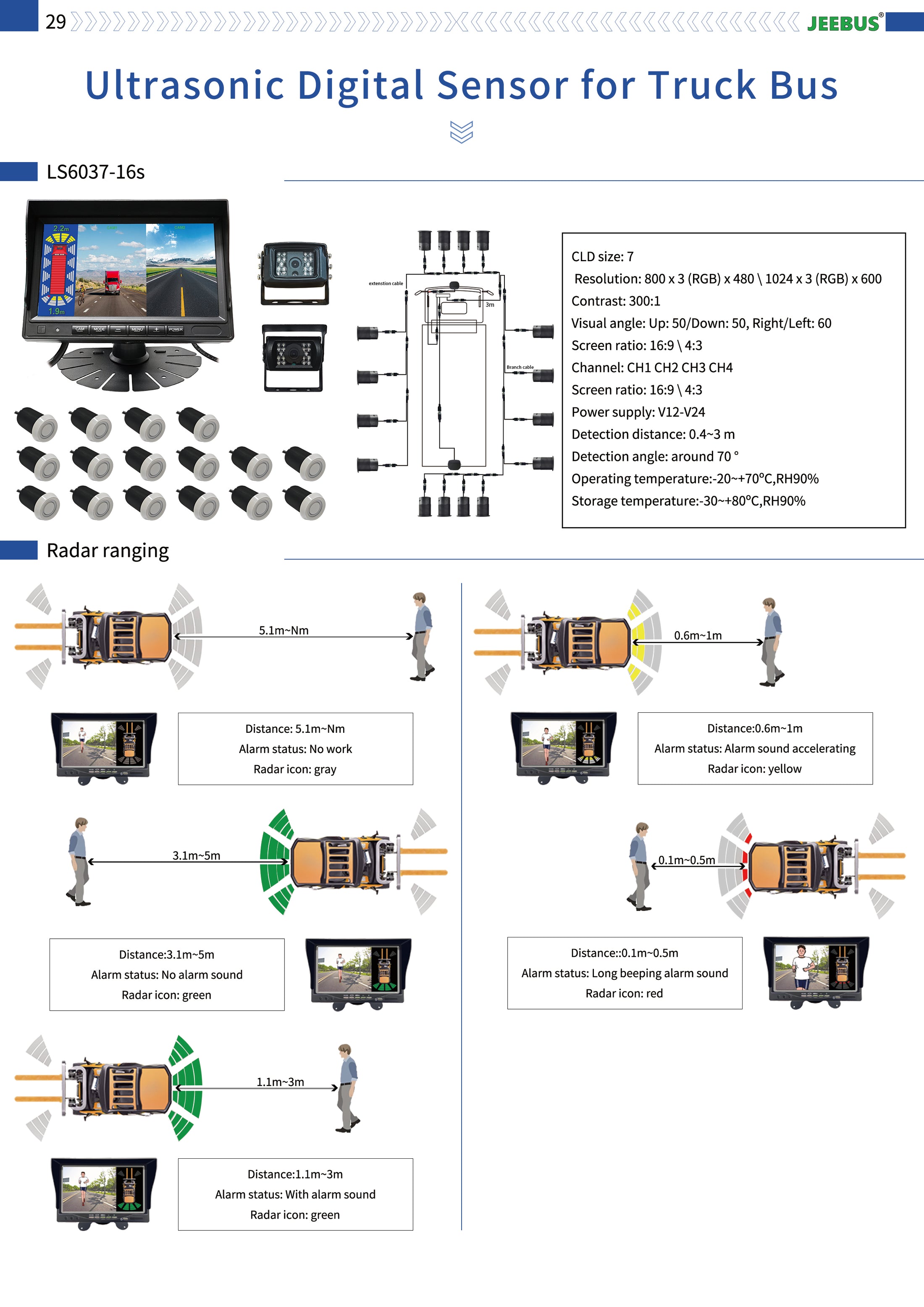 What are the advantage and limitations of ultrasonic radar systems Com ...