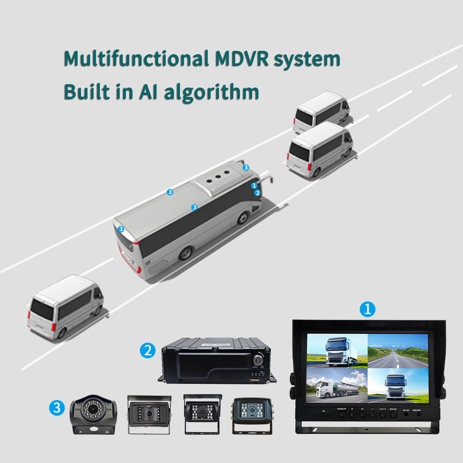 MDVR – Leesencamera