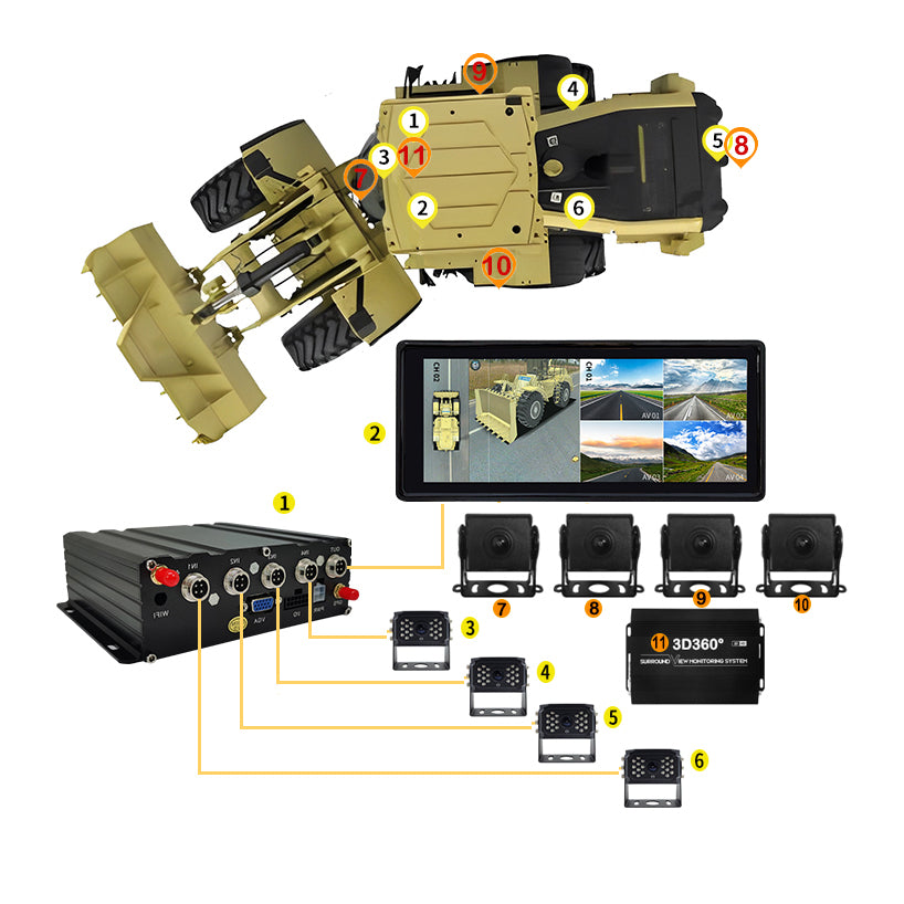 HD 360Degree Around View Monitor 3D Bird View Camera System with 4CH S ...